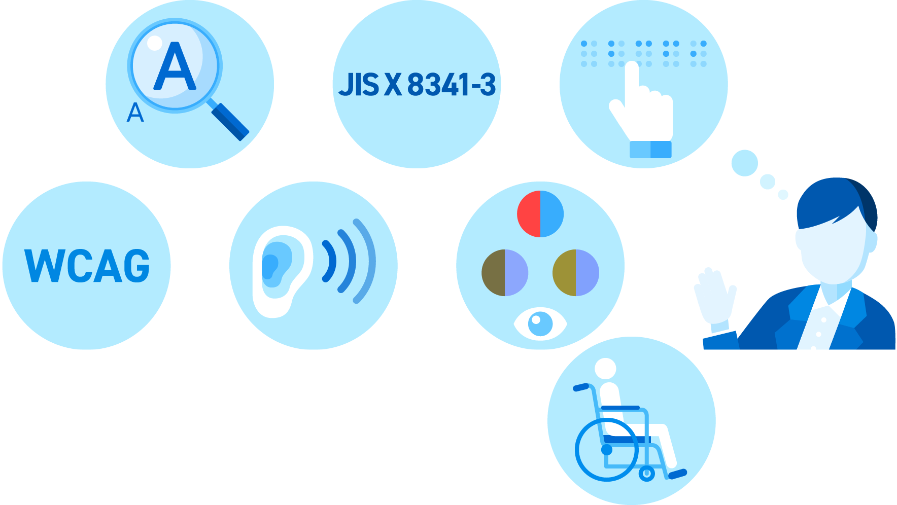 アクセシビリティ対応支援｜生活者視点のデザインコンサルティングパートナーU'eyesDesign
